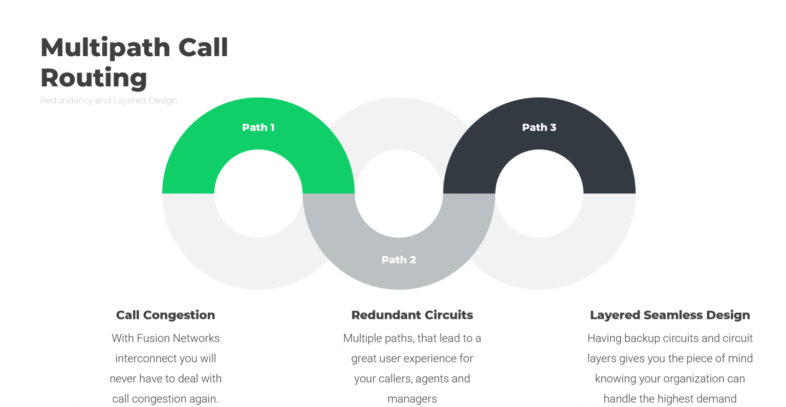 Call Center - Fusion Networks